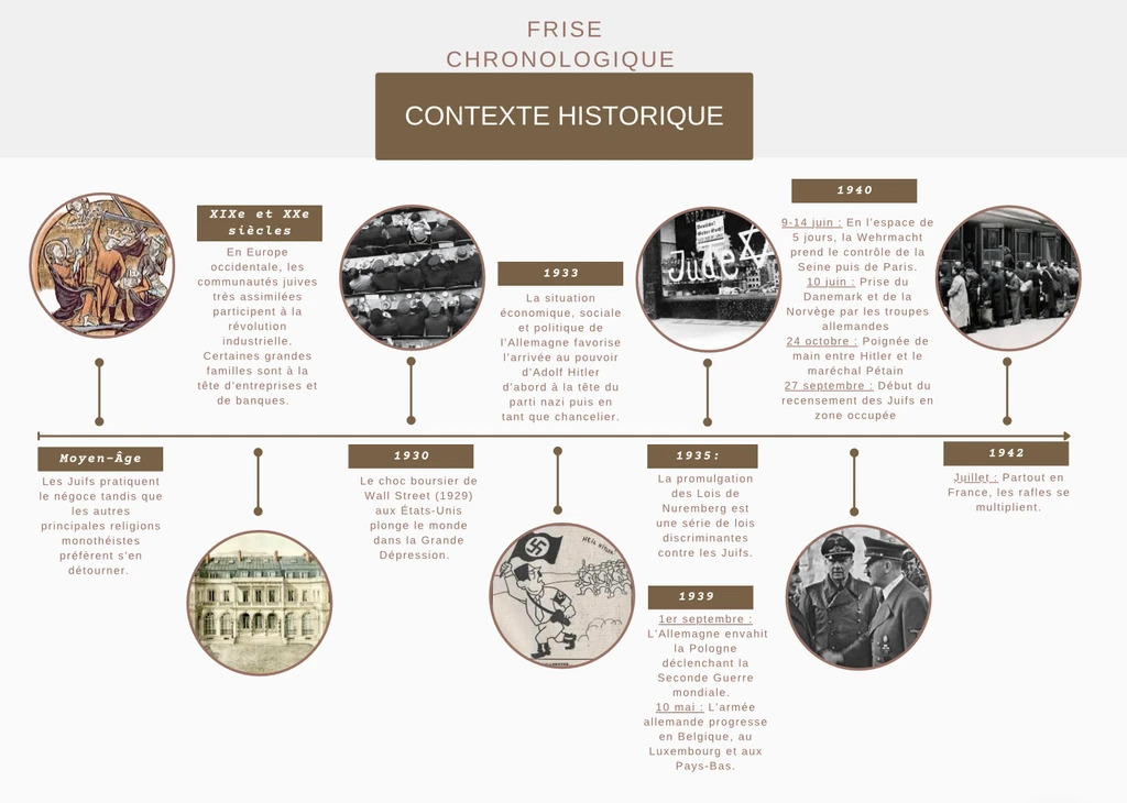 Contexte︱Les Justes nos voisins